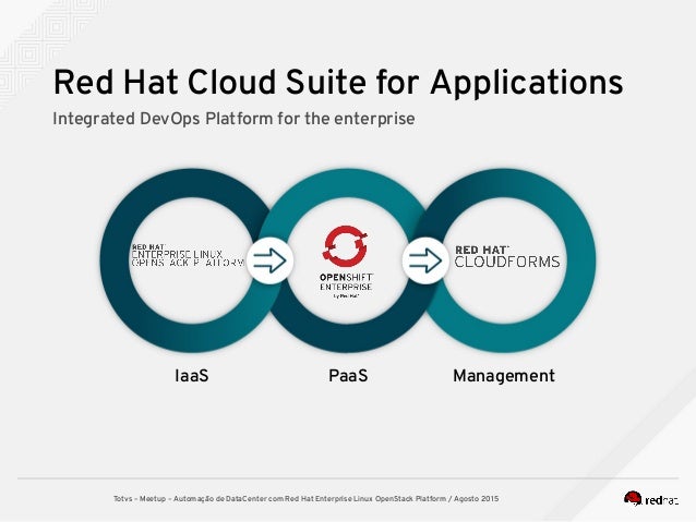 Automacao de DataCenter com Red Hat Enterprise Linux OpenStack 7