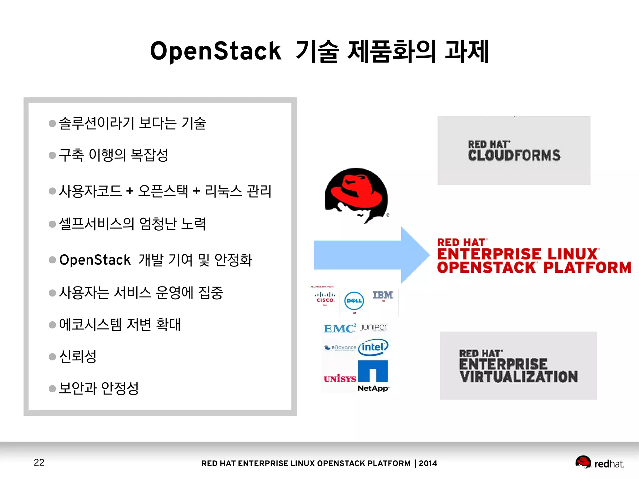 Red Hat Enterprise Linux OpenStack Platform Overview - RHELOSP5 | PPT