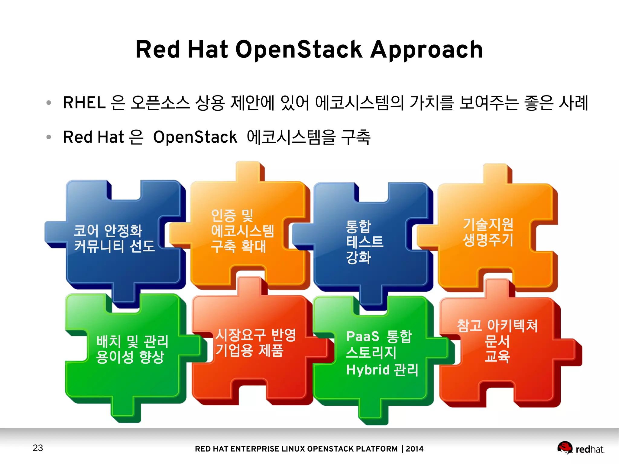 Red Hat Enterprise Linux OpenStack Platform Overview - RHELOSP5 | PPT