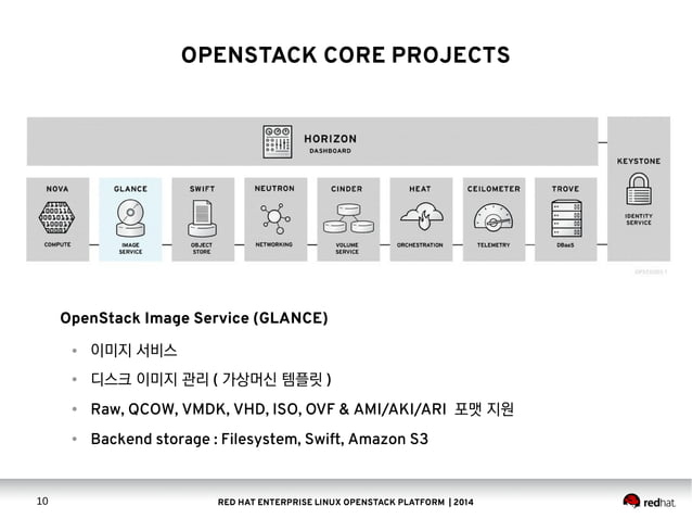 Red Hat Enterprise Linux OpenStack Platform Overview - RHELOSP5 | PPT