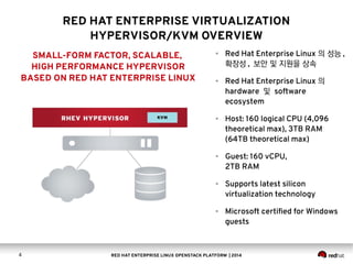 Red Hat Enterprise Linux OpenStack Platform Overview - RHELOSP5 | PDF