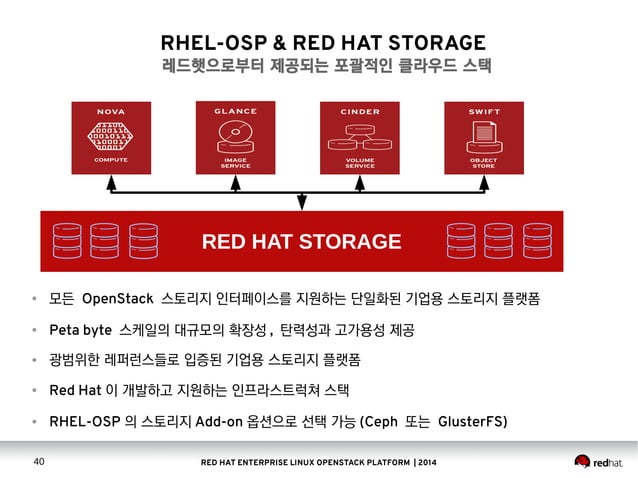 Red Hat Enterprise Linux OpenStack Platform Overview - RHELOSP5 | PPT