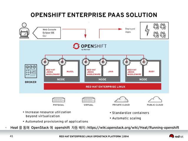 Red Hat Enterprise Linux OpenStack Platform Overview - RHELOSP5 | PPT