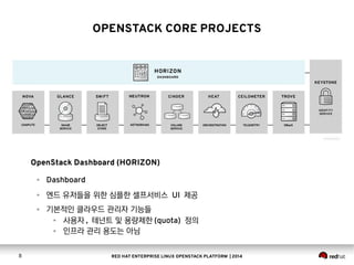Red Hat Enterprise Linux OpenStack Platform Overview - RHELOSP5 | PPT