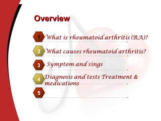 Rhemathoid arthritis RA | PPT | Bone and Joint Conditions | Diseases ...