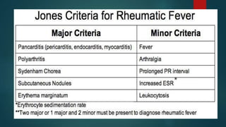 Rhematic fever | PPTX | Heart and Cardiovascular Diseases | Diseases ...