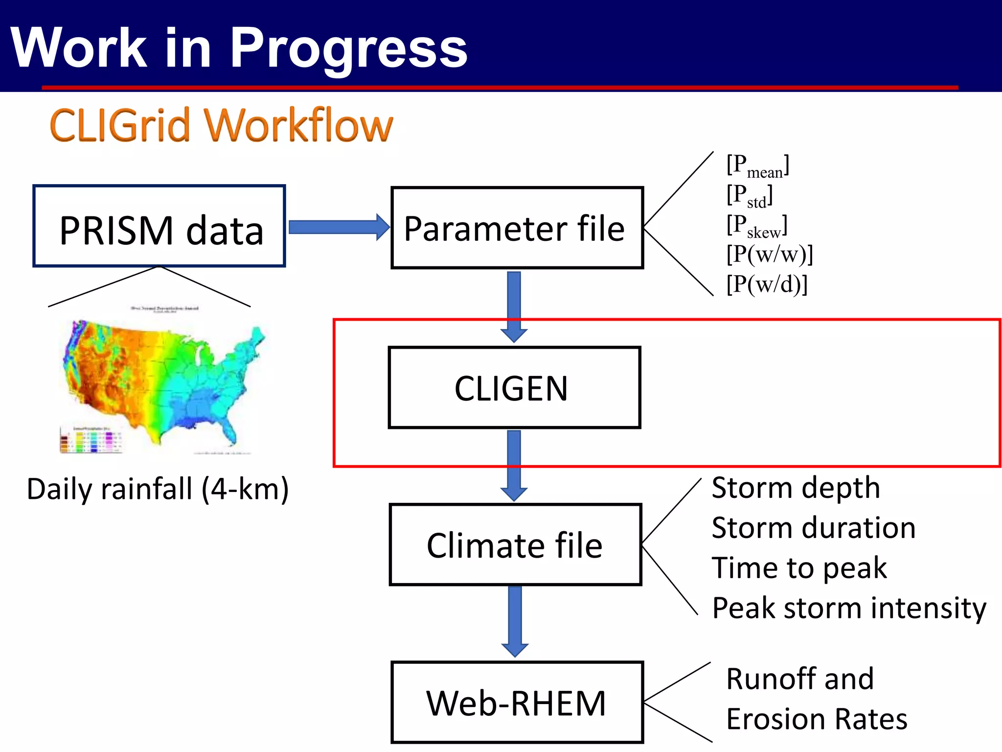 Rhem coupled with cligen | PPTX