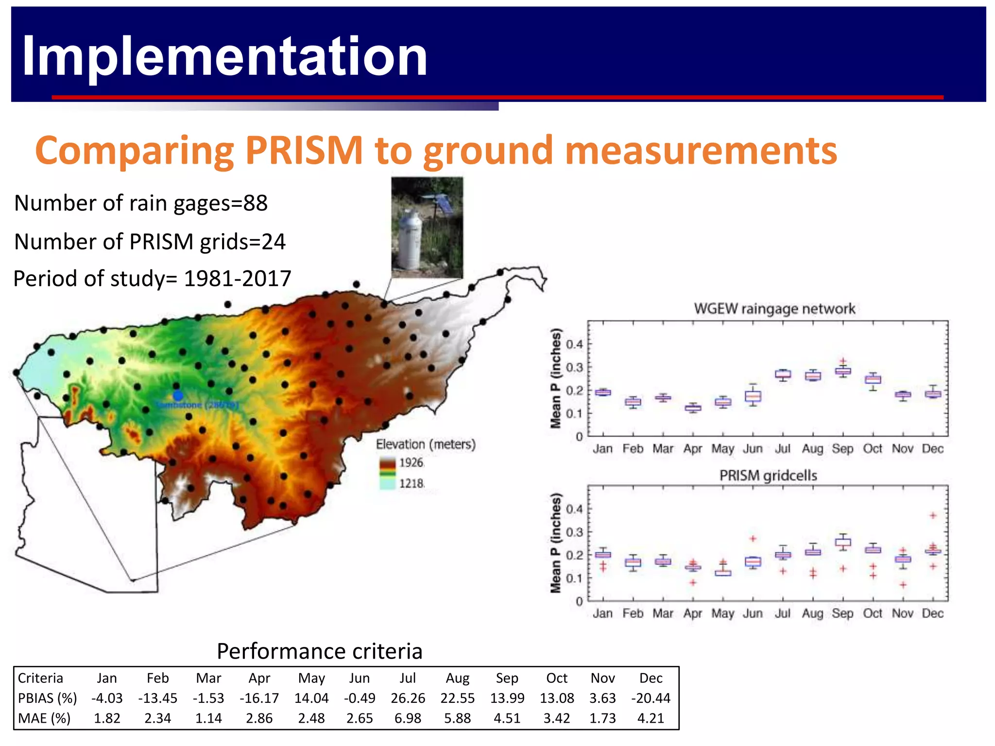 Rhem coupled with cligen | PPTX