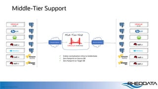 Improve PostgreSQL replication with Oracle GoldenGate | PPT