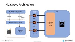 MySQLHeatwave-TheBasics.pptx