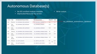 Terraform & Oracle Cloud Infrastructure | PPT