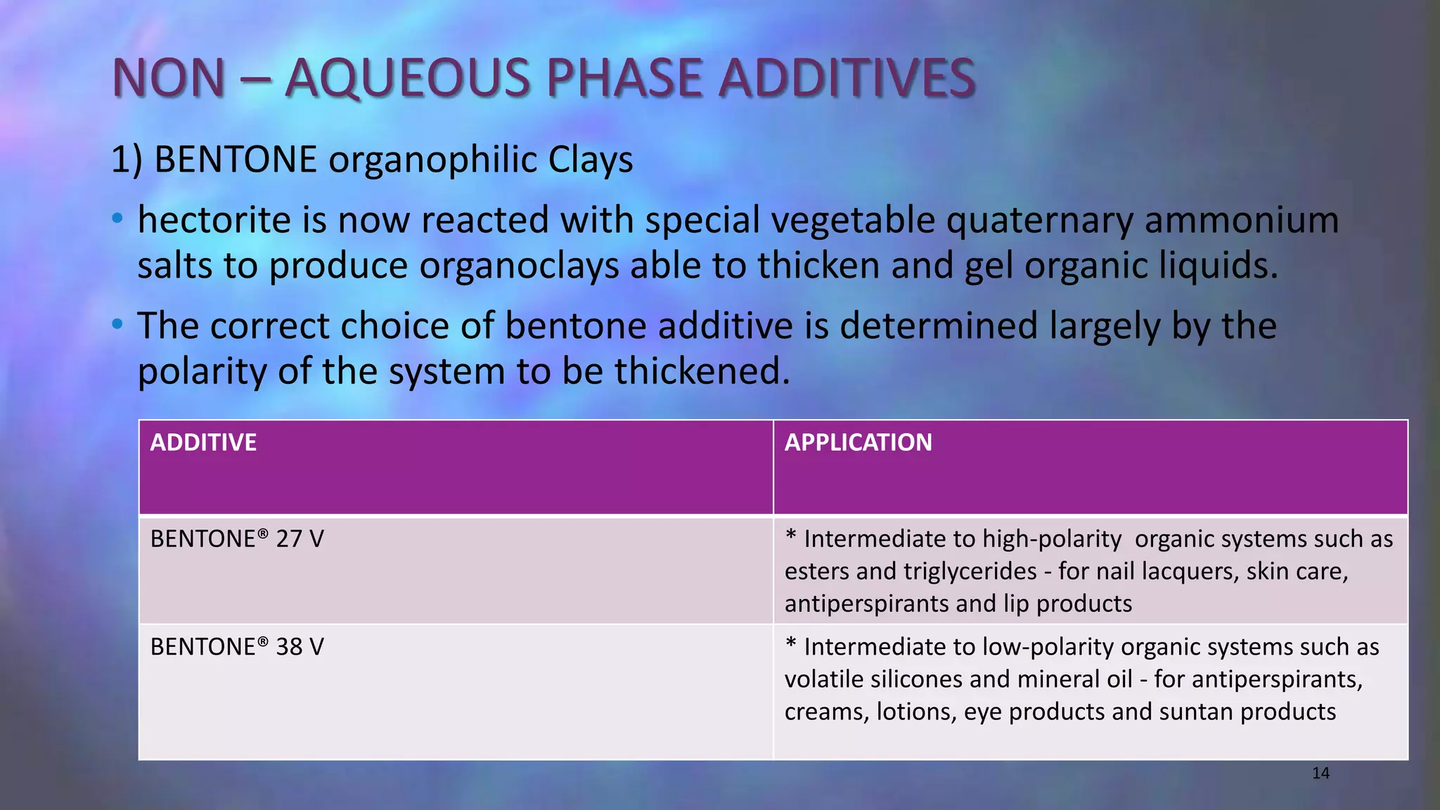 Rheological additives | PPTX
