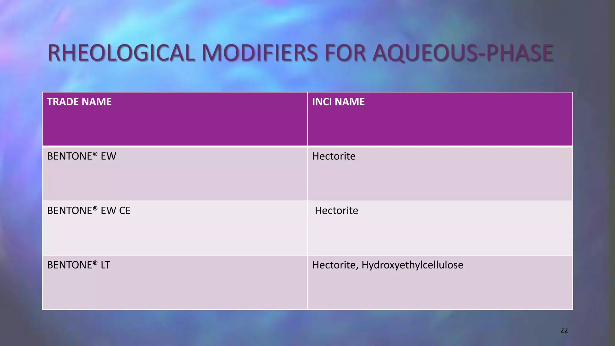 Rheological additives | PPTX