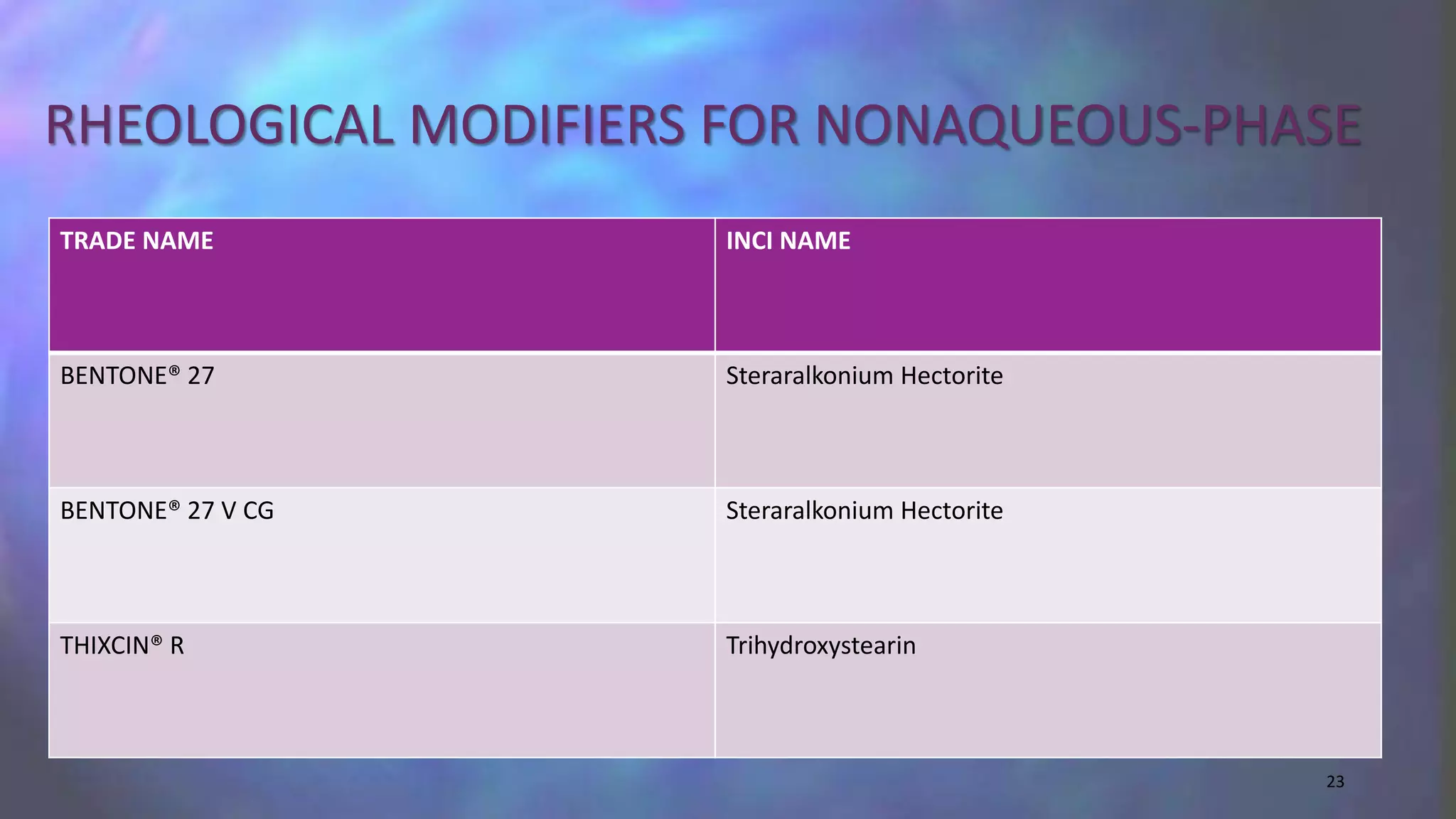Rheological additives | PPTX