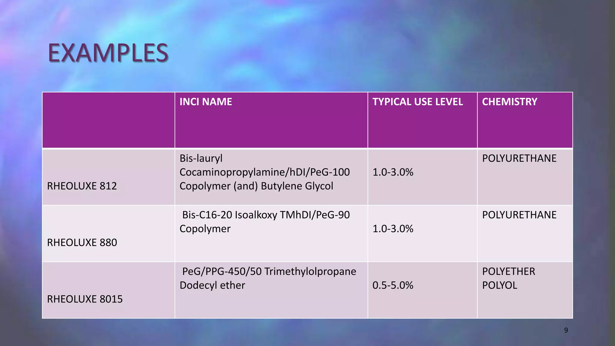 Rheological additives | PPTX