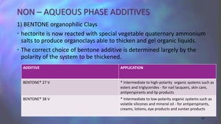 Rheological additives | PPTX