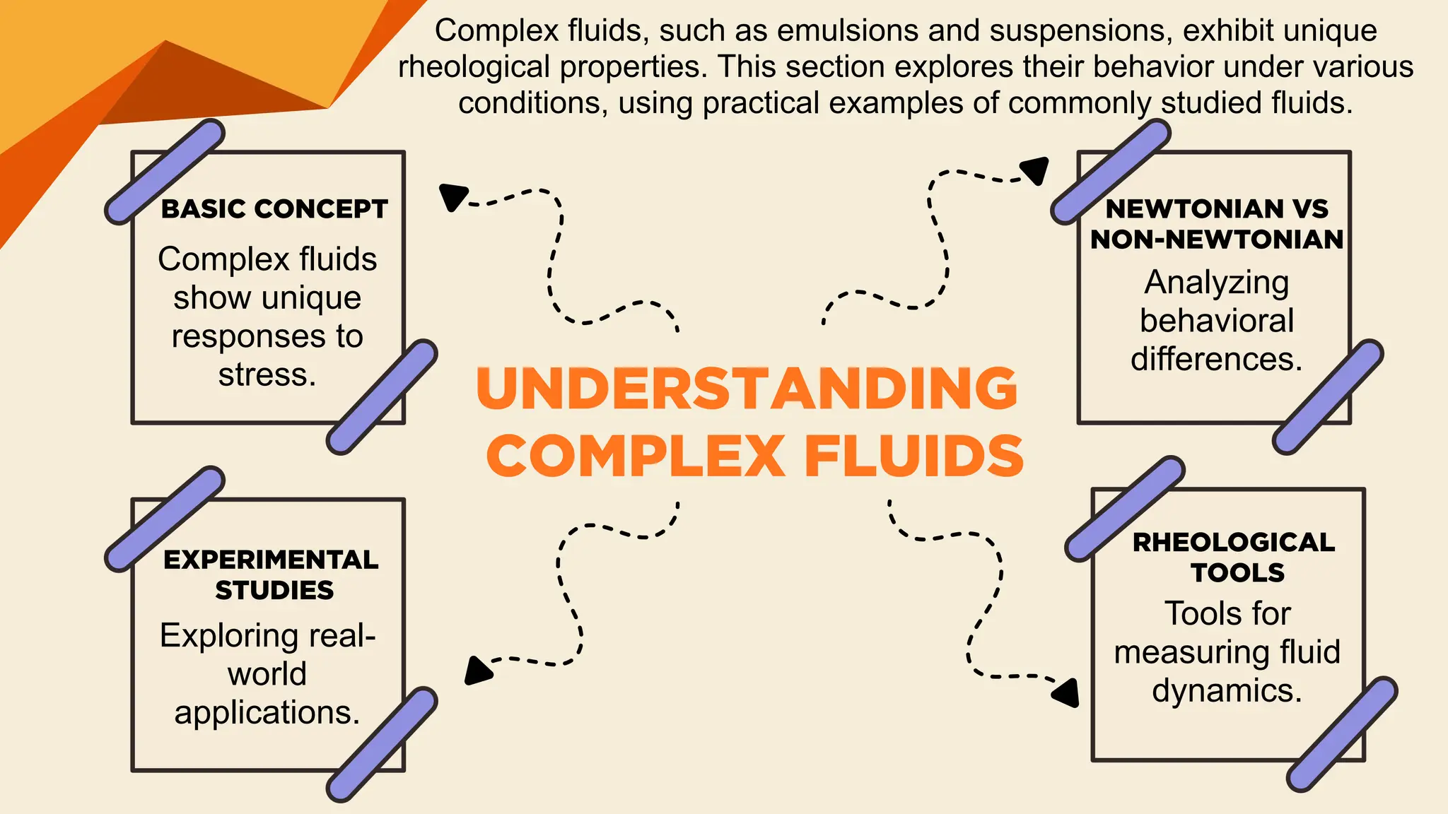 Rheological Analysis of Complex Fluids.pdf