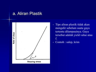 Rheologi Farmasi Fisika 2020 | PPTX
