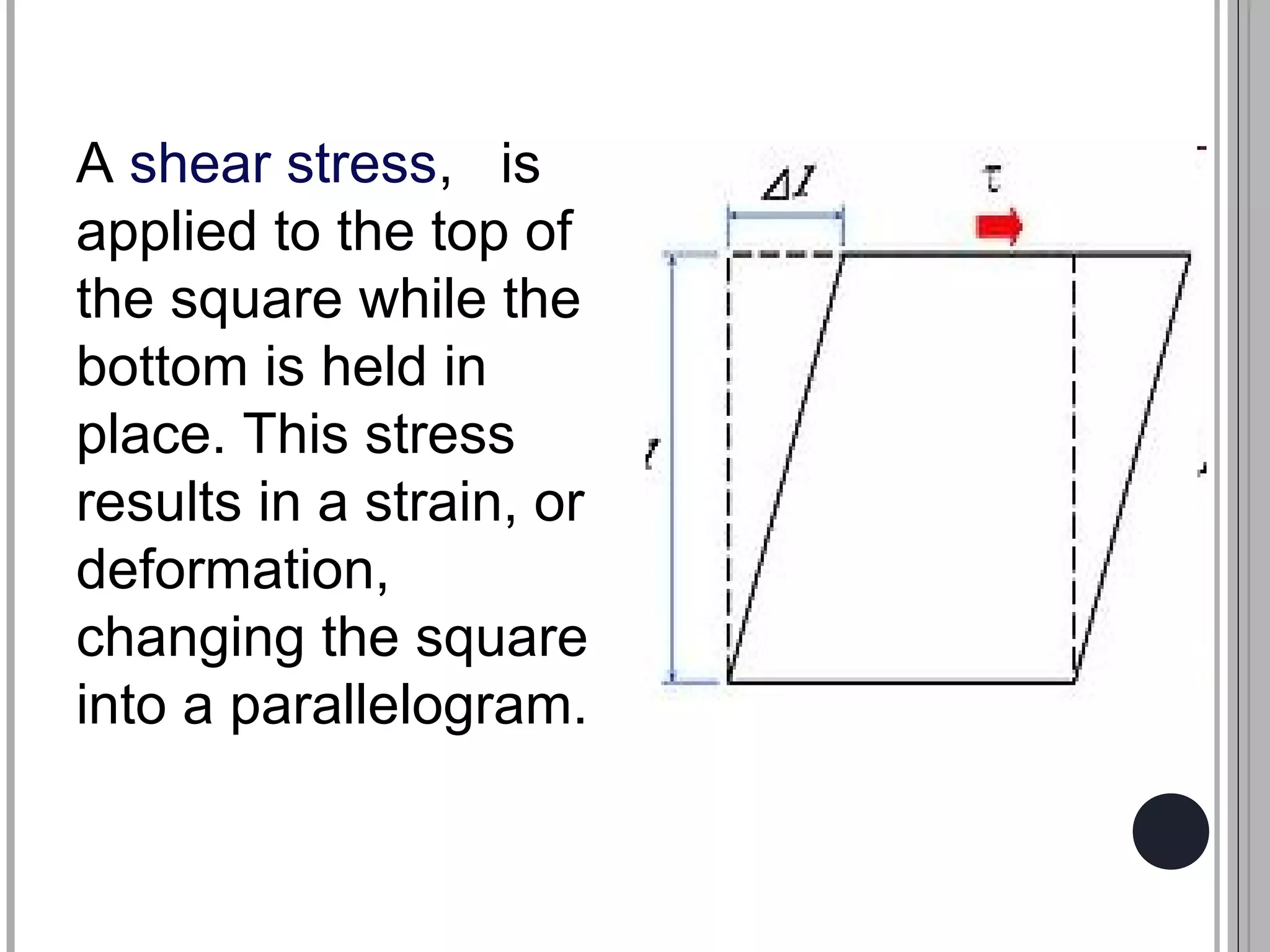 Rheology Of Fluids | PPT