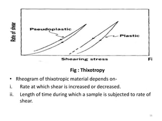Rheology | PPTX