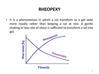 Rheology | PPT