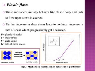 Rheology | PDF