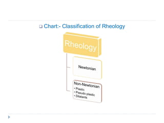 Rheology | PPT