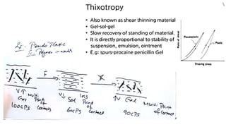 Rheology | PPTX