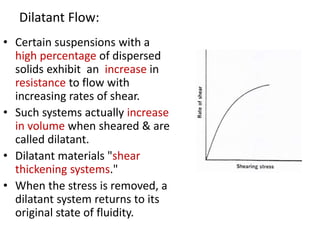 Pharmaceutical Rheology | PPTX