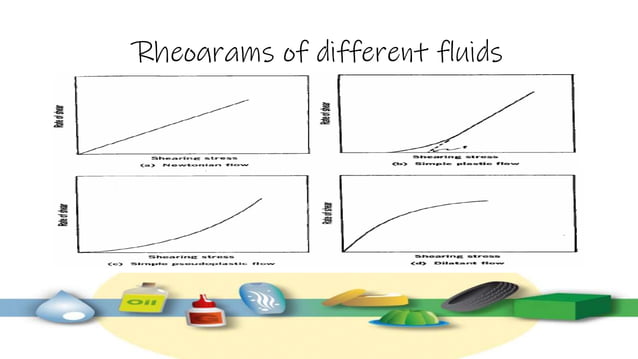 RHEOLOGY.pptx