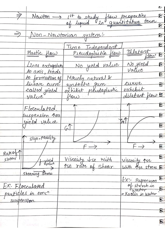 rheology, types of fluid flow, viscometer | PDF