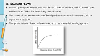 Rheology pharmaceutics ppt by muhammaad ahmad | PPTX