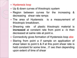 UNIT II RHEOLOGY PPT Physical Pharmaceutics II | PPT