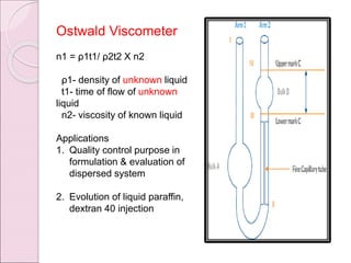 UNIT II RHEOLOGY PPT Physical Pharmaceutics II | PPT