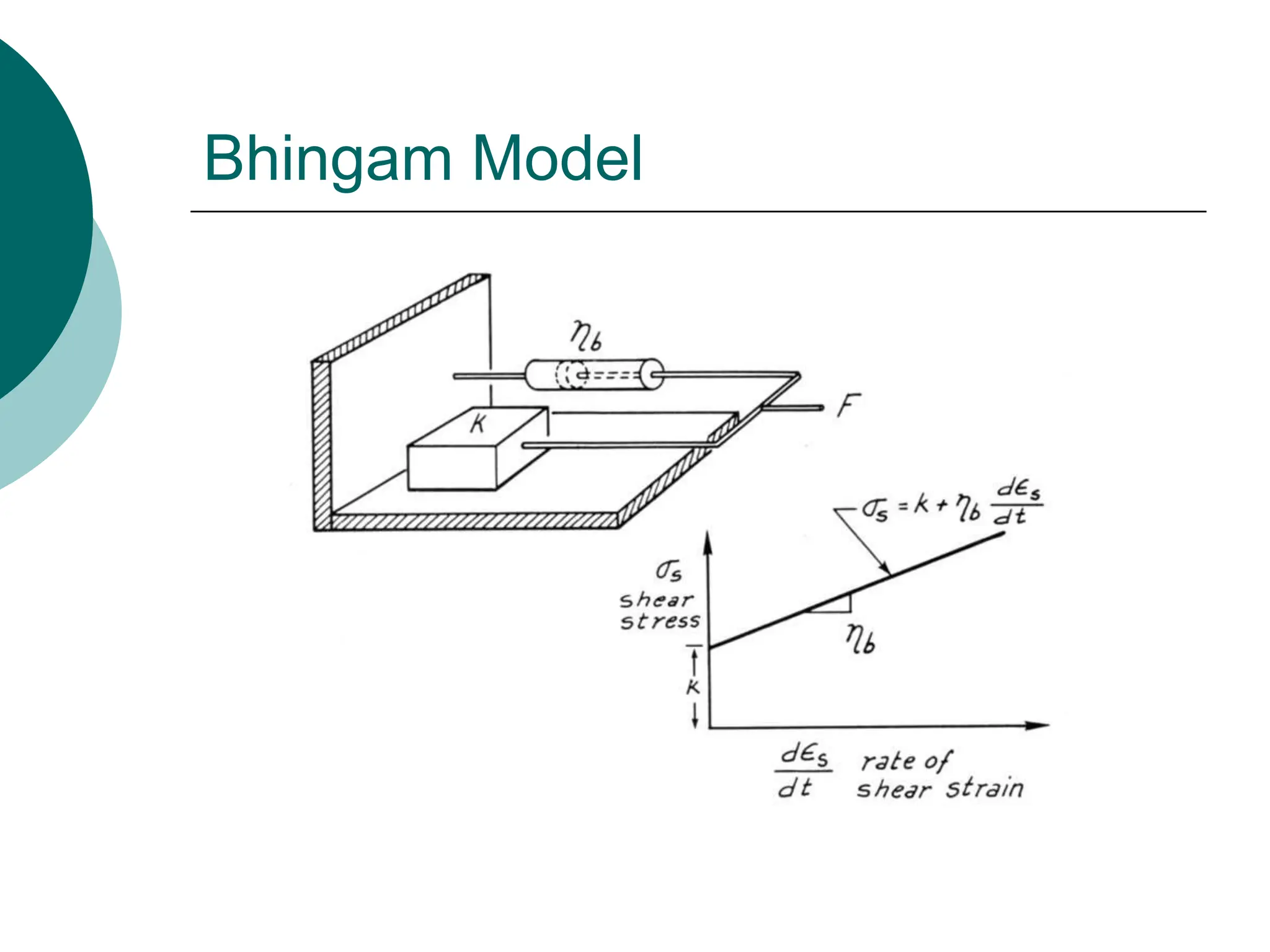 Presentation on Rheology in rock mechanics.ppt