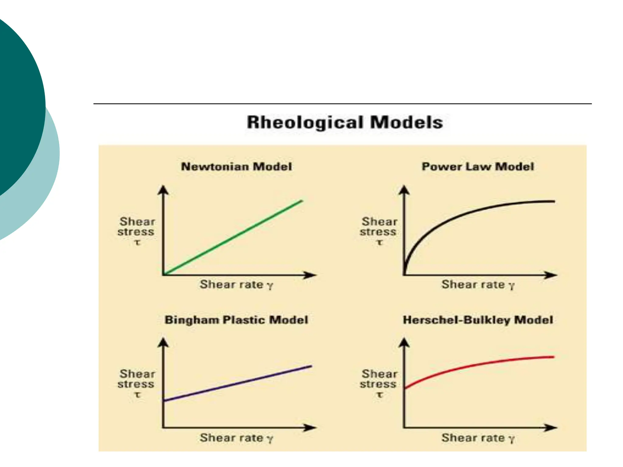Presentation on Rheology in rock mechanics.ppt