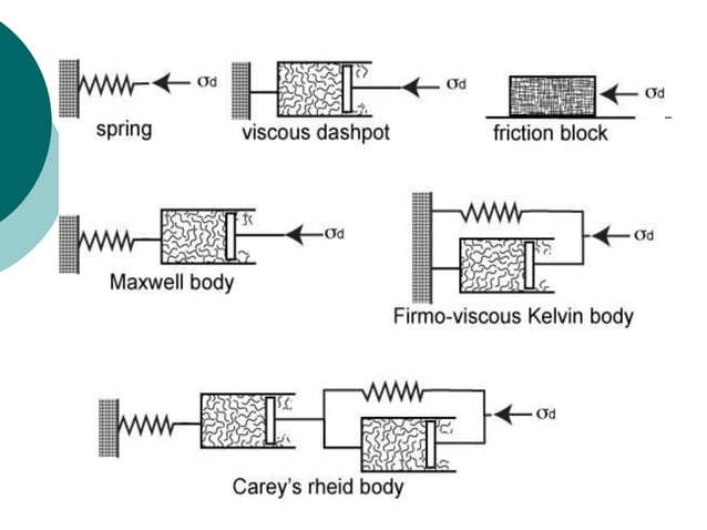 Presentation on Rheology in rock mechanics.ppt
