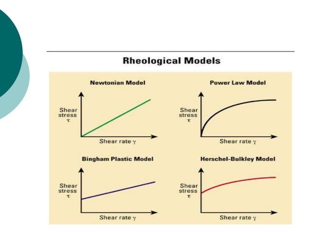 Presentation on Rheology in rock mechanics.ppt