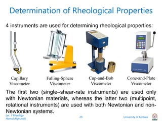 Rheology properties of suspension dosage form | PPT