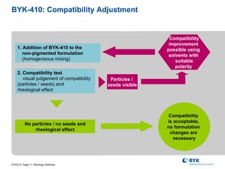 Rheology08 | PPT | Skin Care | Beauty