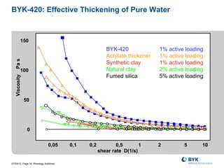 Rheology08 | PPT | Skin Care | Beauty