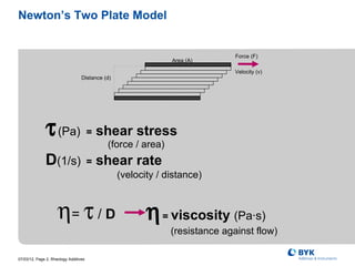 Rheology08 | PPT | Skin Care | Beauty
