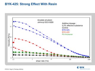Rheology08 | PPT | Skin Care | Beauty