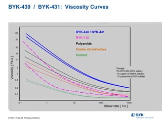 Rheology08 | PPT | Skin Care | Beauty