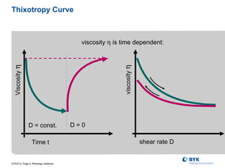 Rheology08 | PPT | Skin Care | Beauty