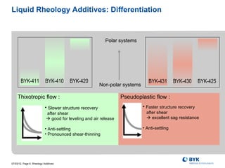 Rheology08 | PPT | Skin Care | Beauty