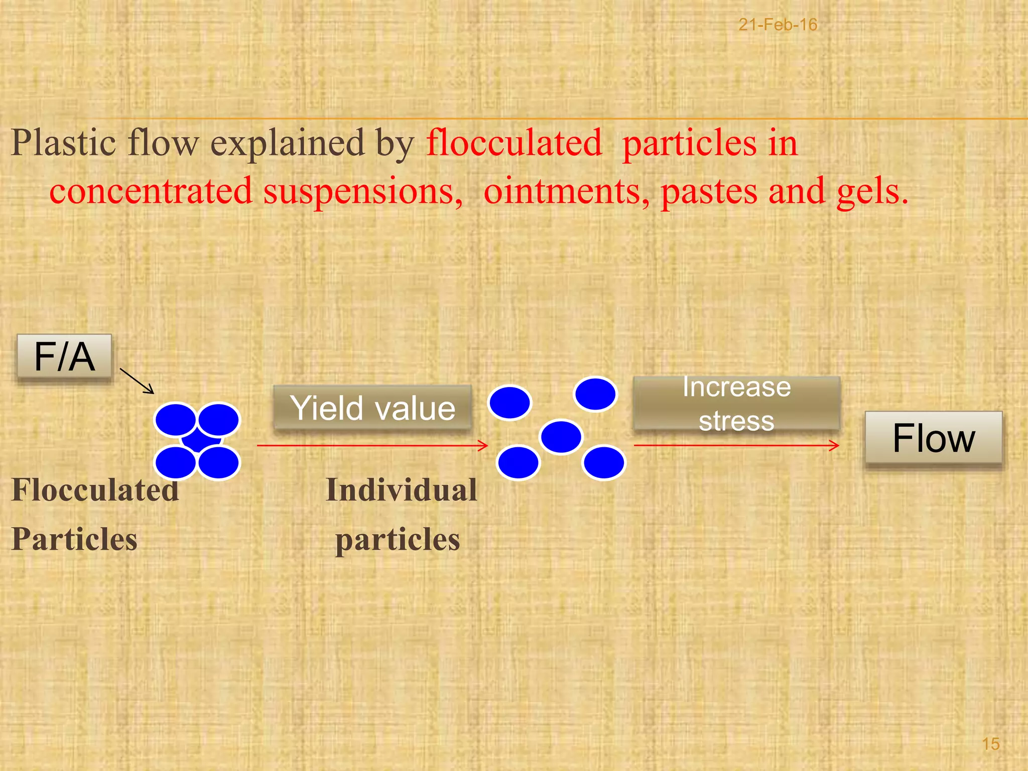 Rheology | PPTX