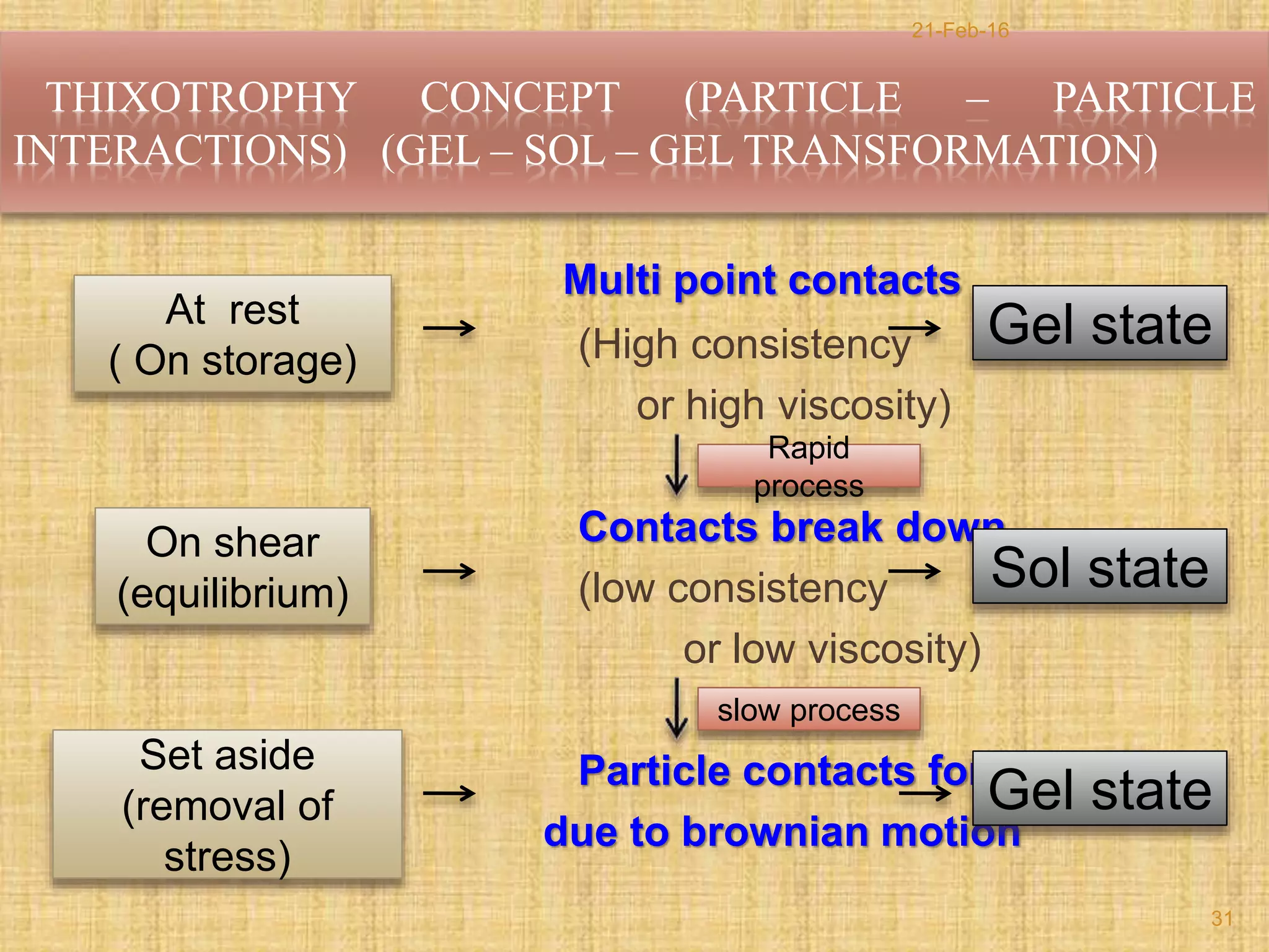 Rheology | PPTX
