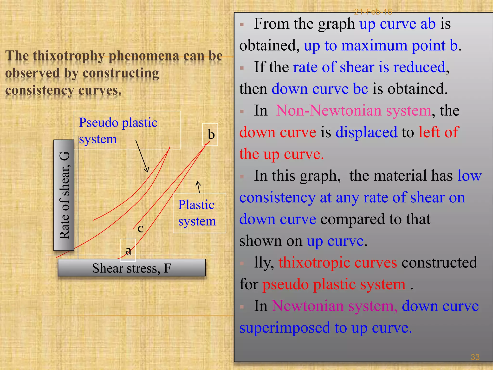 Rheology | PPTX
