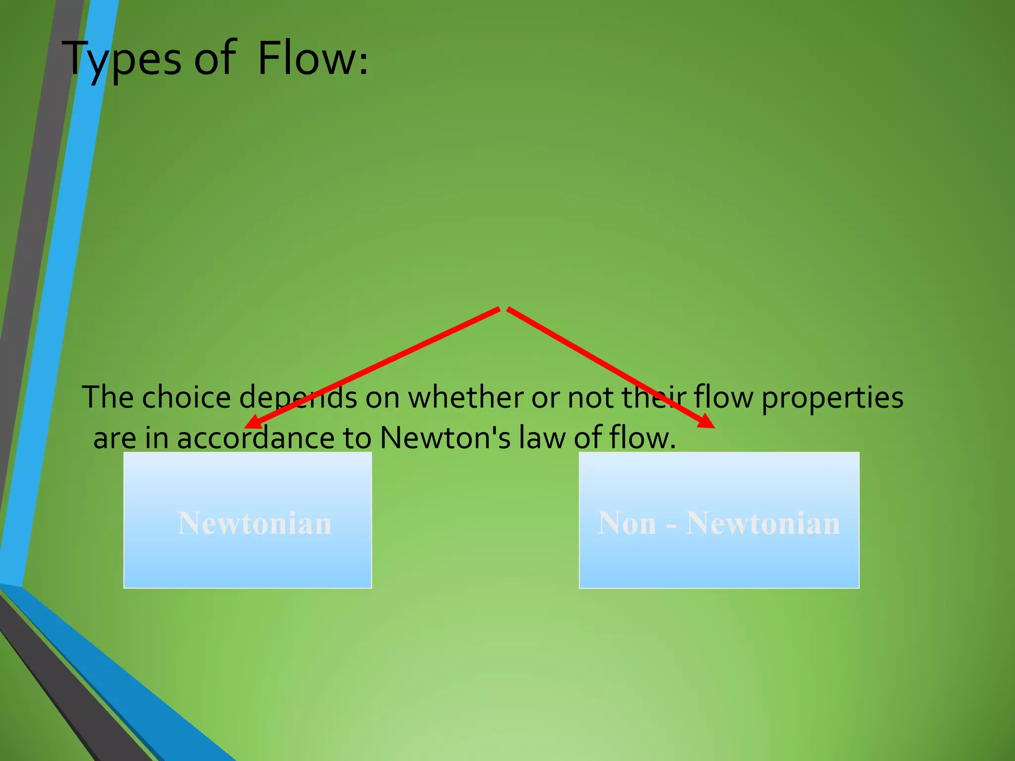 Rheology | PPT